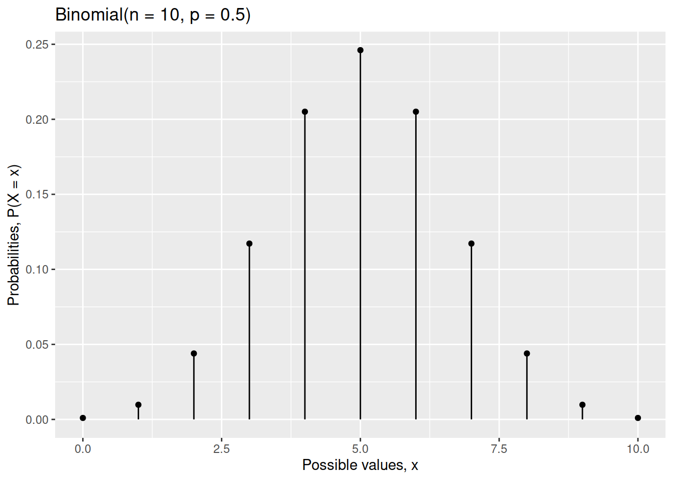 Discrete Random Variables