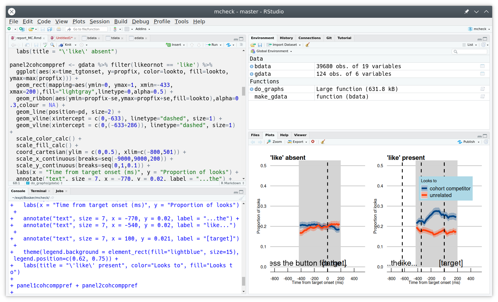 Introductions to R and Statistics